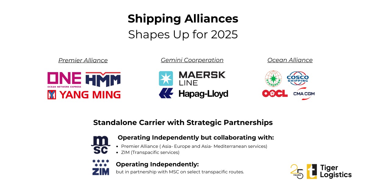The Indian Freight Scenario in 2025